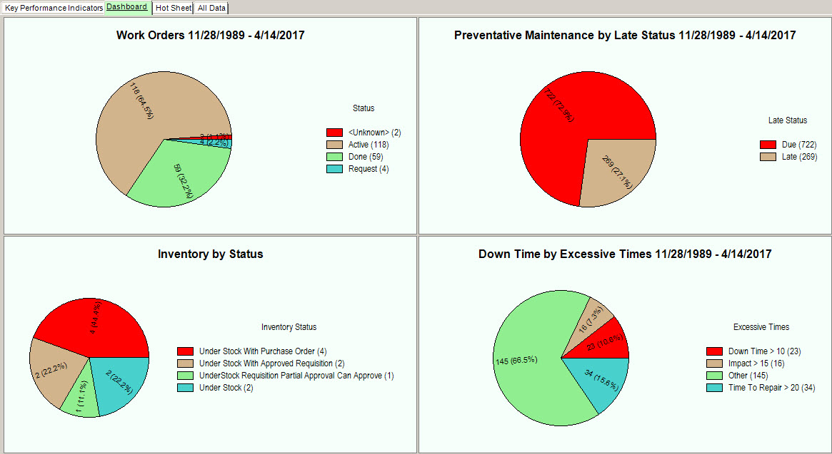 CMMS Evaluation Tips For MaintSmart Maintenance Software